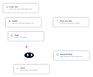 Task Management - Anymate